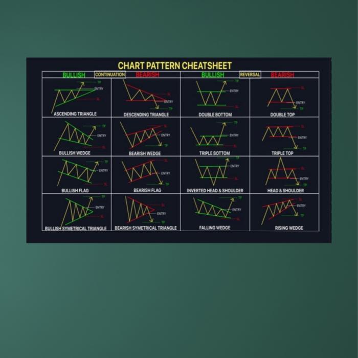 Jual poster ukuran A3 chart pattern cheat sheet - Jakarta Timur ...