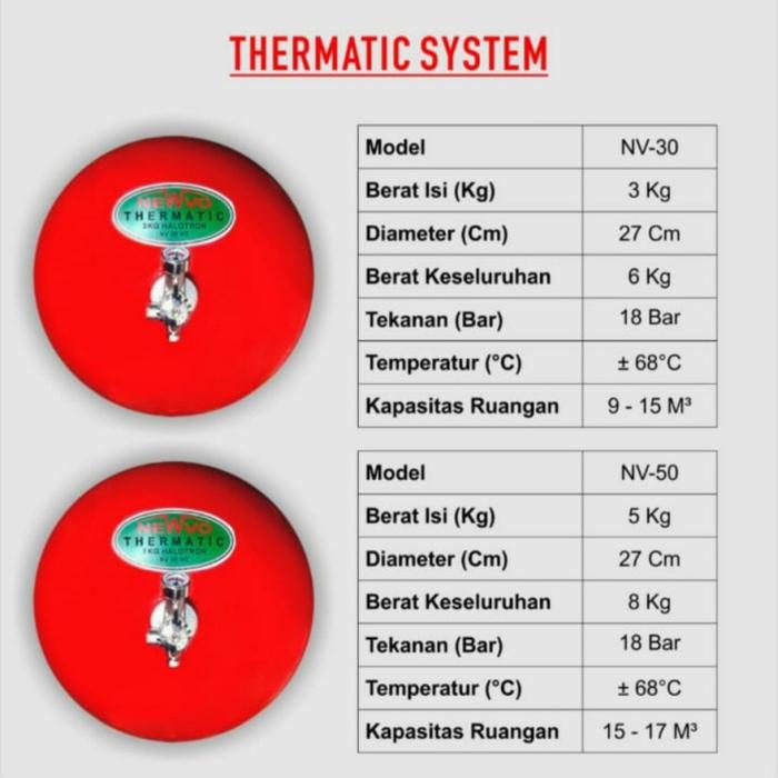 Jual APAR Termatik Tabung Pemadam Api 5 kg Hallon AF 5kg thermatic ...