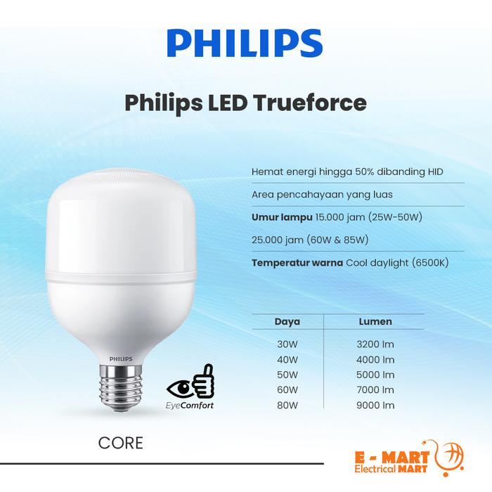 Jual Lampu PHILIPS LED TFORCE CORE 80W E40 / Led Philips 80W - Kota ...