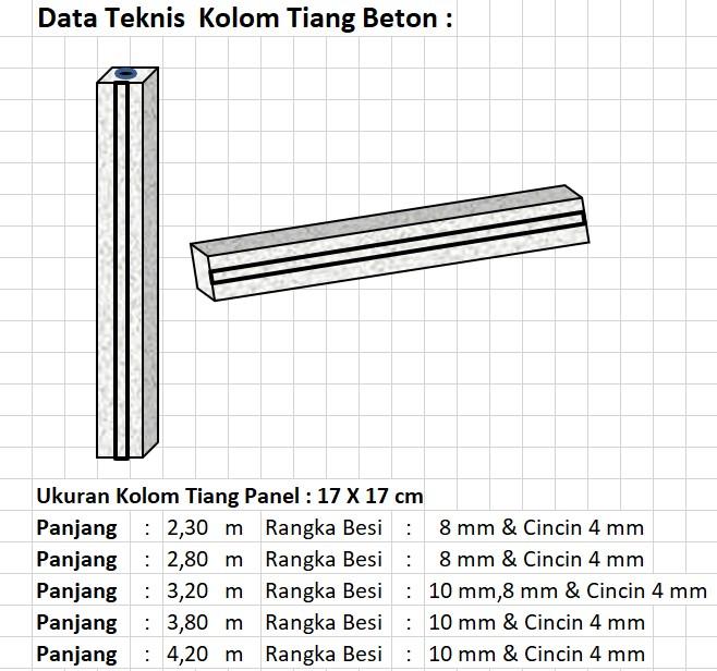 Jual Tiang Panel Beton Precast K225/Tiang Dinding Pembatas Mutu Beton ...