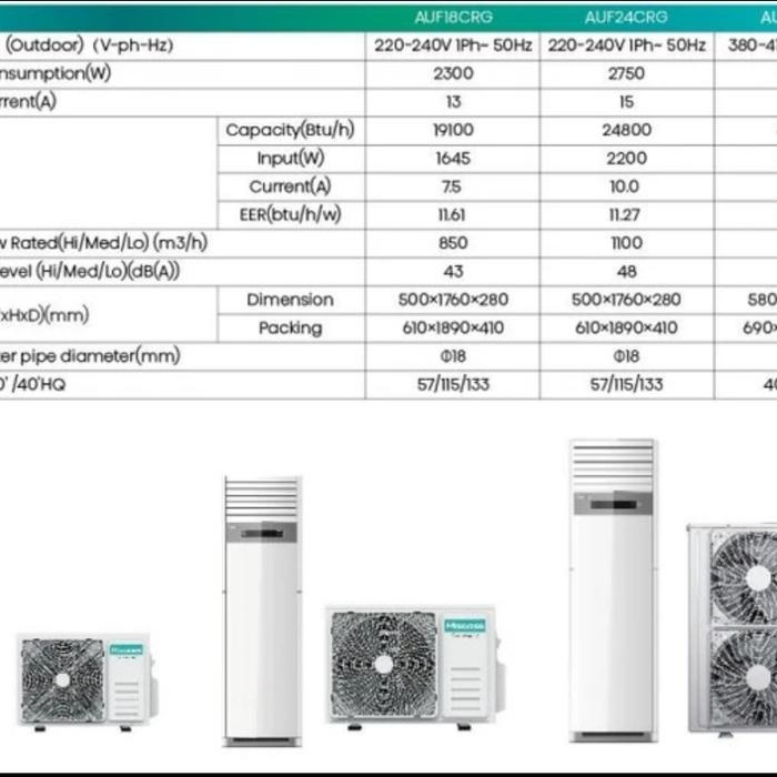 Jual Ac 5pk Hisense Auf48crg Floor Standing 5 Pk 48crg R32 Di Seller ...