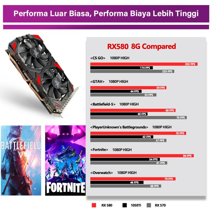 Jual Aisurix Vga Rx 580 8gb Vga Card Ddr5 256bit 2048sp Hdmi New Pc ...
