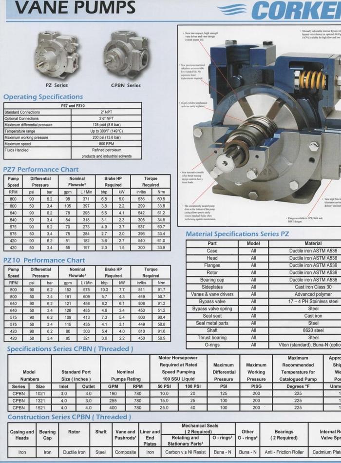 Jual CORE VANE PUMP MEREK CORKEN MODEL PZ10-NS3D6EE (NEW) - Jakarta ...
