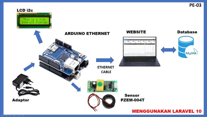 Jual ARDUINO ETHERNET MONITORING SENSOR ARUS PZEM-004T BERBASIS LARAVEL ...