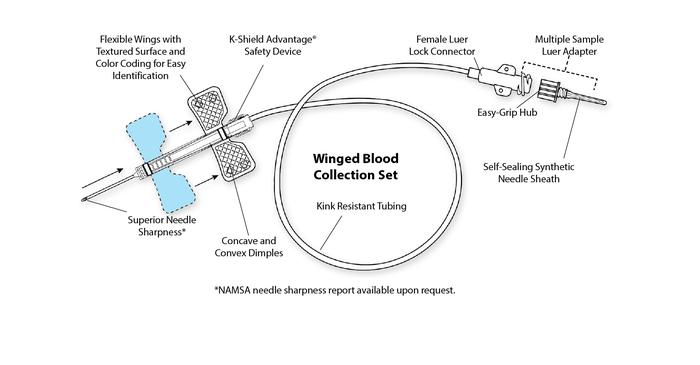 Jual Wing Blood Collection Needle Multi Sample 23g Onemed Box Isi ...