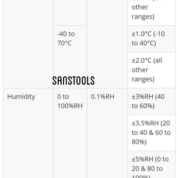 Jual Extech Rht20 Hummidity And Temperature Data Logger Logging Rht-20 ...