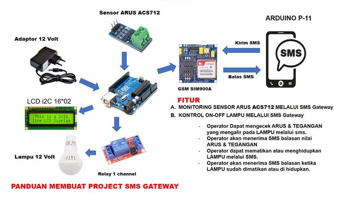 Jual ARDUINO MONITORING SENSOR ARUS ACS712 DAN KONTROL LAMPU SMS ...