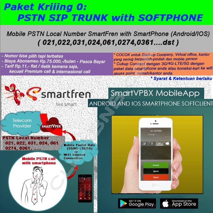 Jual Nomor Telepon Lokal Kode Area untuk Rumah / Kantor - PSTN SIP ...