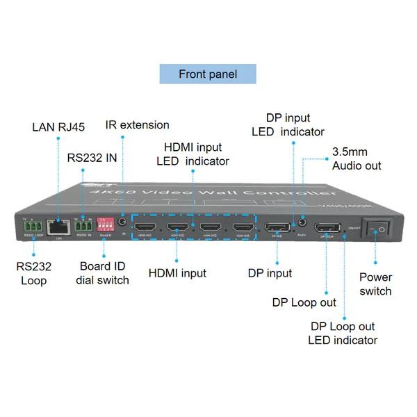Jual BITVISIUS 4K HDMI Video Wall Controller Switcher BIT-VWC-409R ...