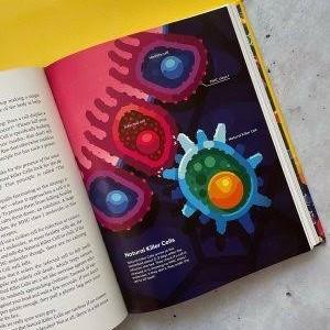 Jual [buku Import] Immune By Philipp Dettmer Original 100% Kurzgesagt ...