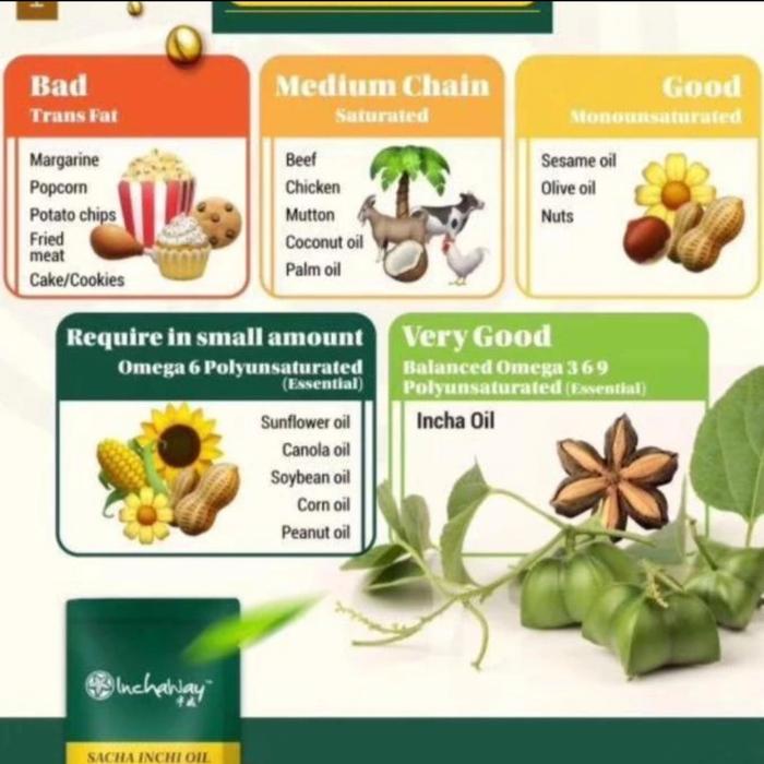 Jual Sacha Inchi Inchaway Oil 1 Box Di Seller Sweet Shop - Cengkareng ...