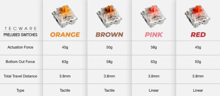 Jual Tecware Phantom Plus 87 Keyboard Gaming Rgb Mechanical Keyboard Di ...