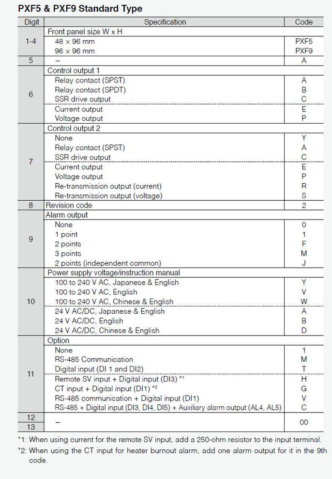 Jual Pxf5 Acy2 Mv100 Temperature Controller Fuji Electric, Rampsoak ...