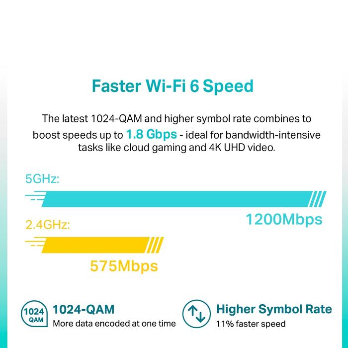 Jual Tp-link Deco X20 1 Pack Ax1800 Whole Home Mesh Wi-fi 6 System - 1 ...