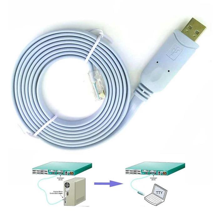 Jual RJ45 to USB Cable CONSOLE Prolific Kabel konsole untuk Cisco ...