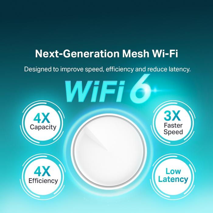 Jual Tp-link Deco X20 1 Pack Ax1800 Whole Home Mesh Wi-fi 6 System - 1 ...