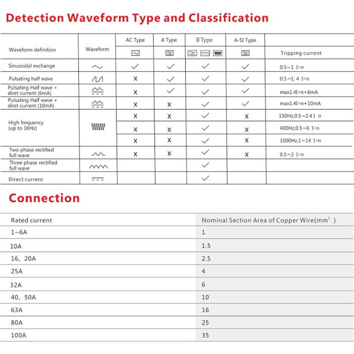 Jual 2P AC Type RCCB RCD ELCB Electromagnetic Residual Curr - Kota ...
