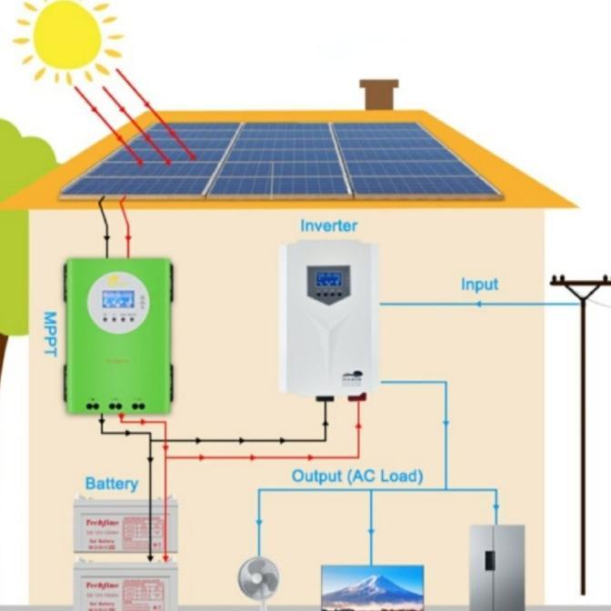 Jual SKE Inverter low frequency hybrid 8000 watt 10KVA 48V with MPPT ...