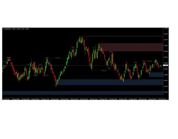 Jual BEST SELLER ! SMART MONEY CONCEPT (SMC) INDICATOR MT4 | LUX ALGO ...