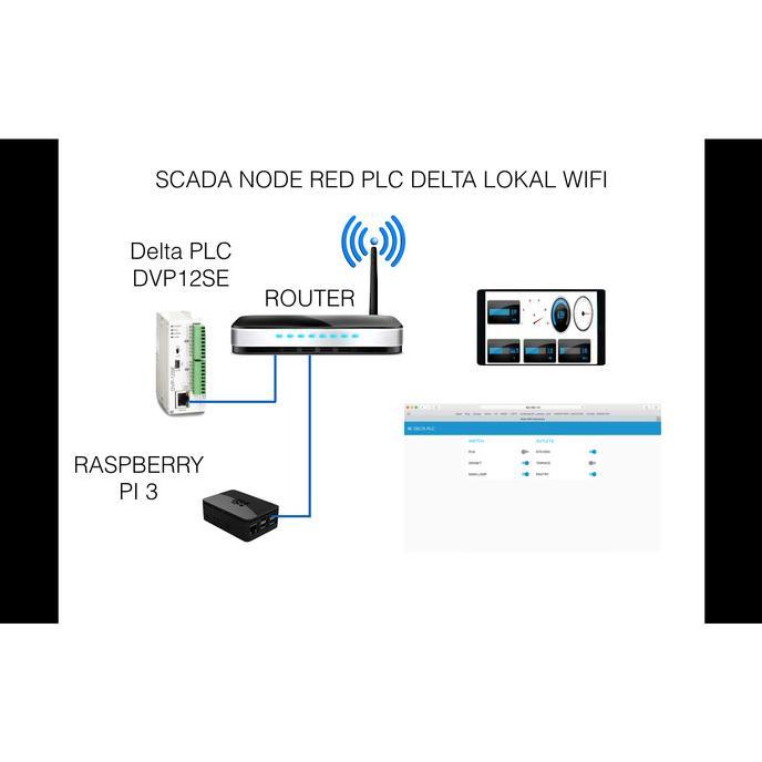 Jual Scada Node Red With Plc Delta Dvpse Lan - Jakarta Barat ...