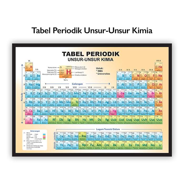Jual Tabel Periodik Unsur Kimia dan Pintar 16 Tenses SD SMP SMA ...