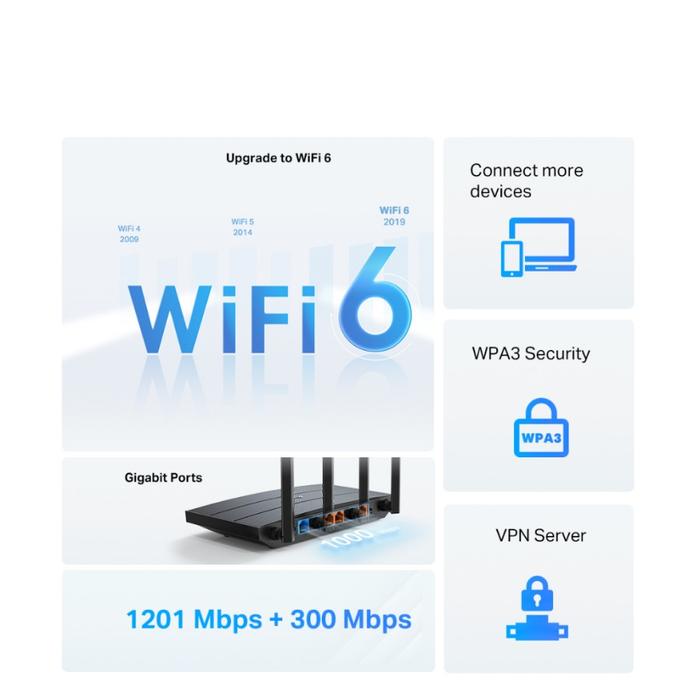 Jual Tp-link Archer Ax12 Ax1500 Wifi 6 Wireless Dual-band Gigabit ...