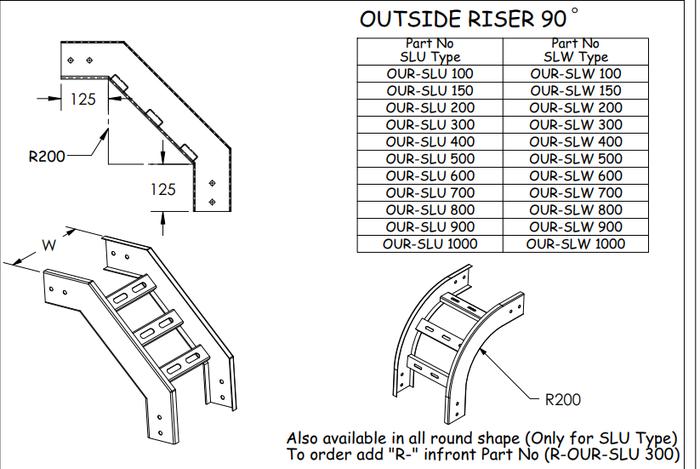 Jual Cable Ladder Outside Riser/OR Ladder Hotdip 300x100 Plat 1.8 SPHC ...