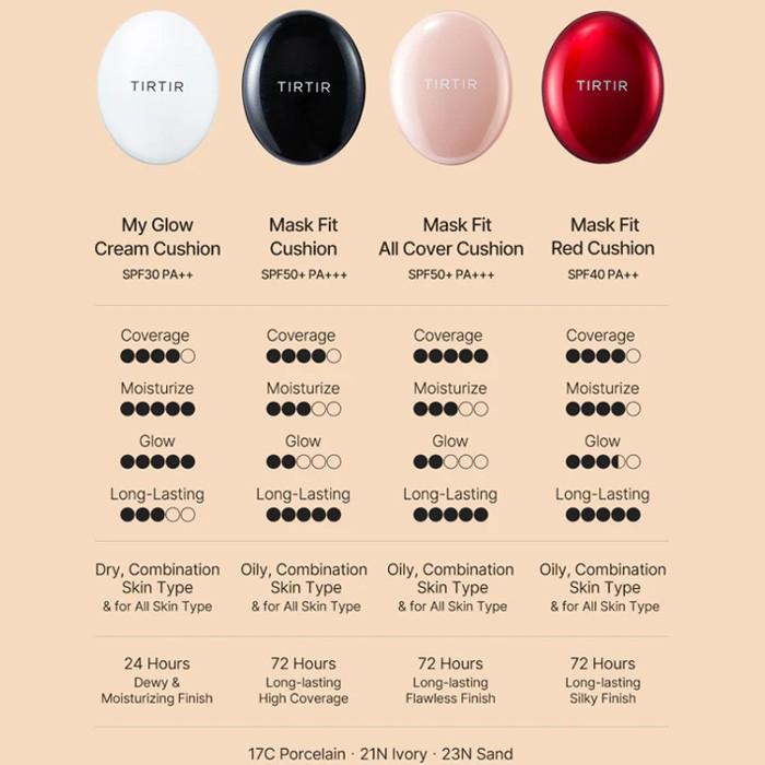 Jual Tirtir Mask Fit Cushion Foundation Series Spf40 Spf50 - Silver ...