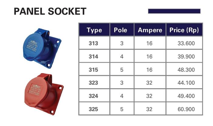 Jual PANEL SOCKET ( 16 AMPERE DAN 32 AMPERE ) - Kab. Bekasi - TOSERBA ...