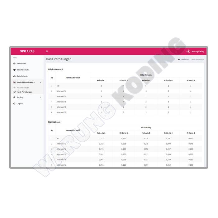 Jual Source Code Aplikasi SPK Metode ARAS dengan PHP dan MySQL - Kota Gorontalo - Warung Koding ...