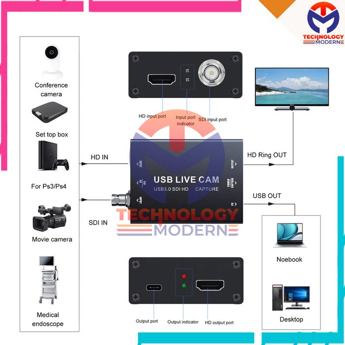 Jual USB 3.0 Dual Video Capture & Streaming (SDI+HDMI Input) Support ...
