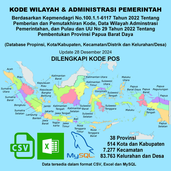 Jual Data base Kode Wilayah dan Kode Pos se Indonesia Lengkap Terbaru ...