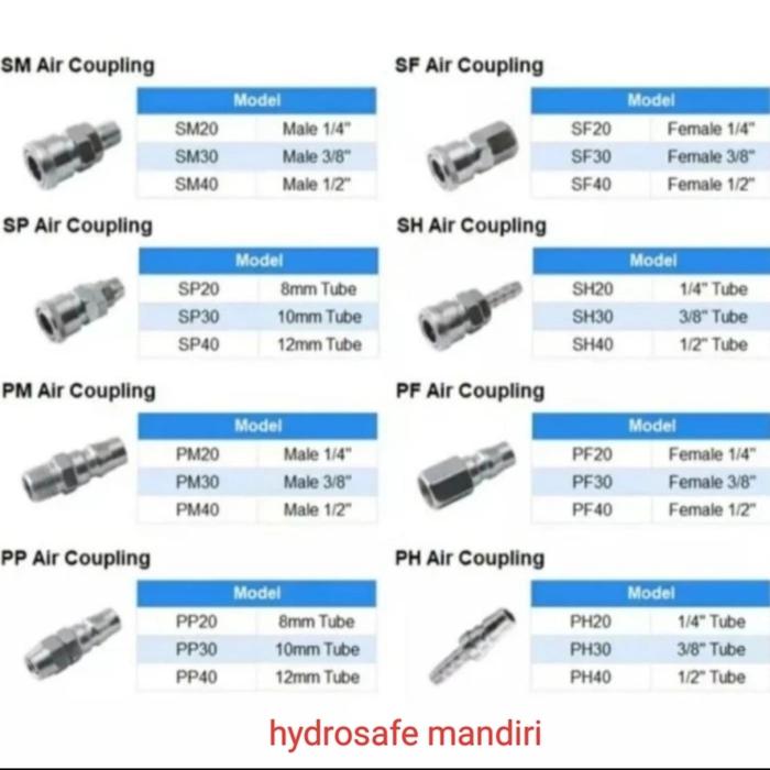 Jual quick coupler angin type SF 20 drat 1/4 - Jakarta Barat ...