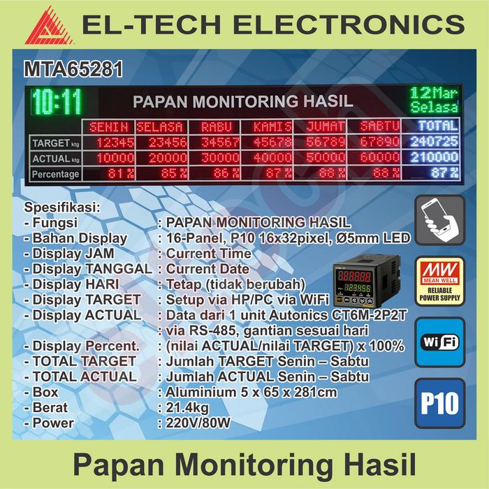 Jual Counter Target Actual Time Percentage Progress Line Product Jalur ...