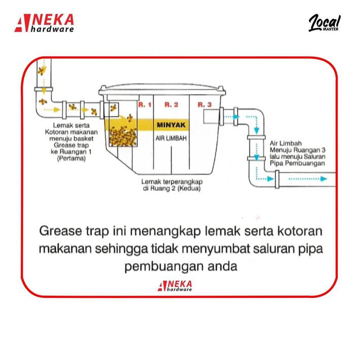 Jual Grease Trap Penyaring Lemak Minyak Di Seller Ayato - Cengkareng ...