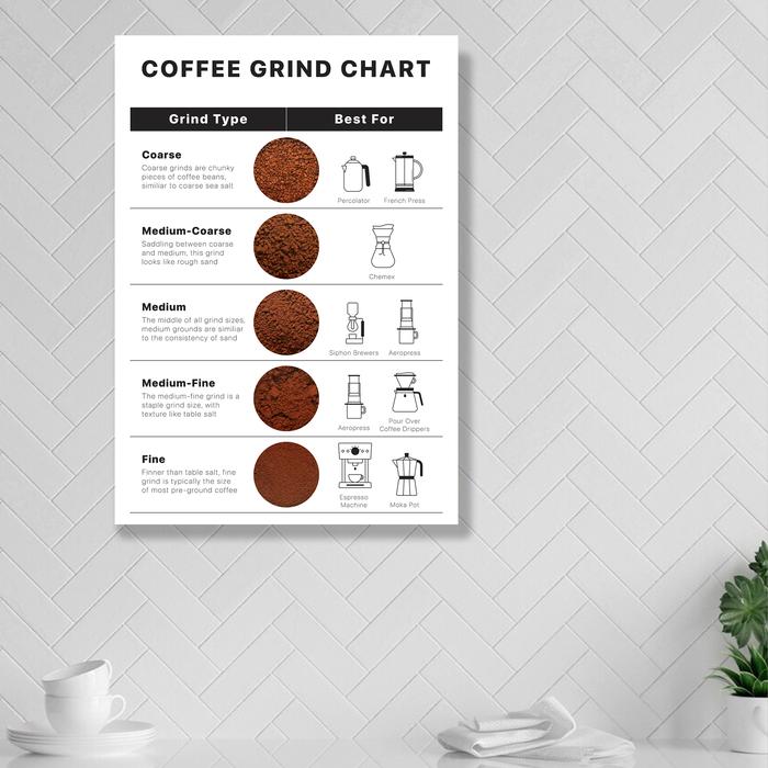 Jual Poster COFFEE Poster frame kopi hiasan dinding cafe COFFEE GRIND ...