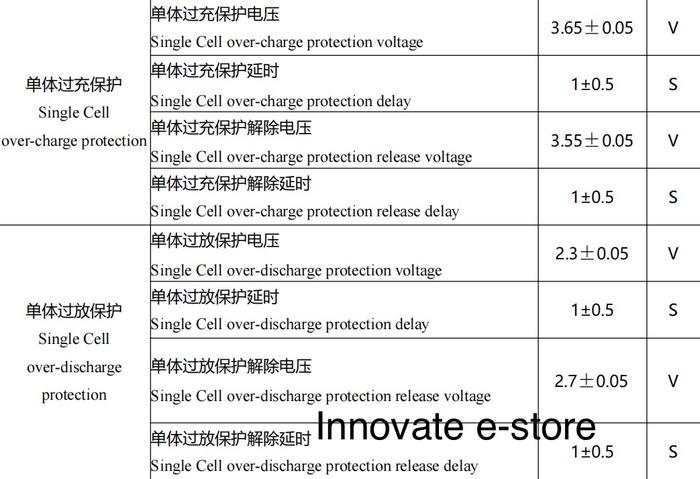 Jual Bms Daly 24s 72v 40ah Buat Baterai Lithium Iron Phospate Lifepo4 ...