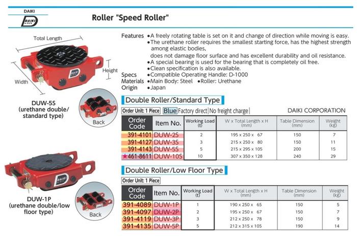 Jual Varian Turn-Table Roller Speed Roller DAIKI - DUW-5S - Kab. Bekasi ...