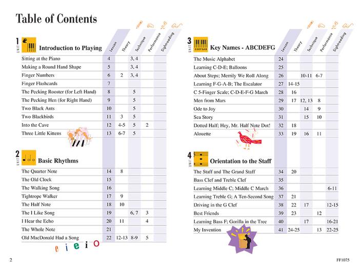 Jual Piano Adventure Lesson Book Level Primer Di Seller Noelle ...