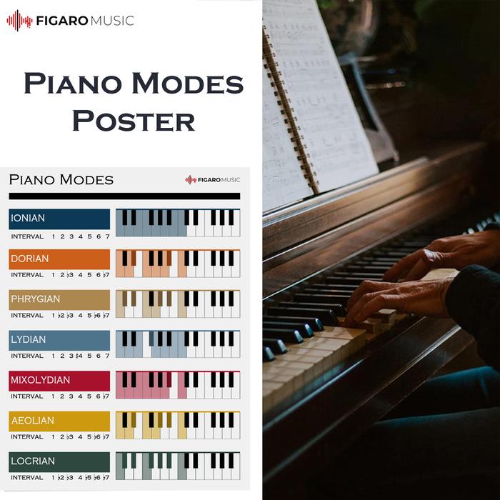 Jual Poster Piano Modes Chart 8.5x11 in Full Color - Piano Music ...