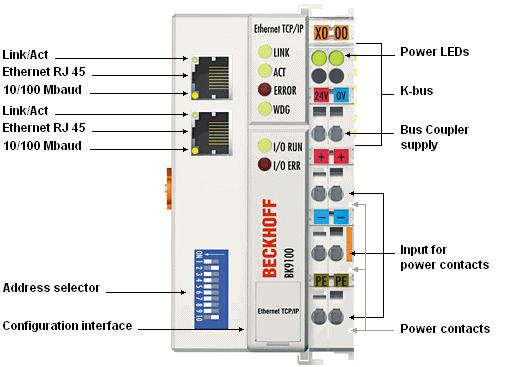 Jual Beckhoff Control Unit BK9100 Bus Coupler Module Ethernet Tcp / IP ...