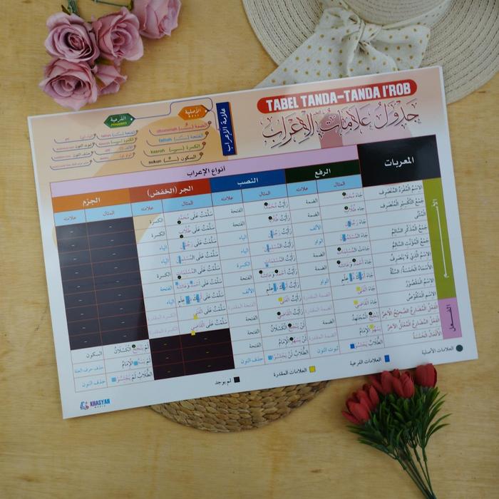 Jual Poster Tabel Tanda-Tanda Irob Isim Dan Fiil - Kab. Bantul - Toko ...