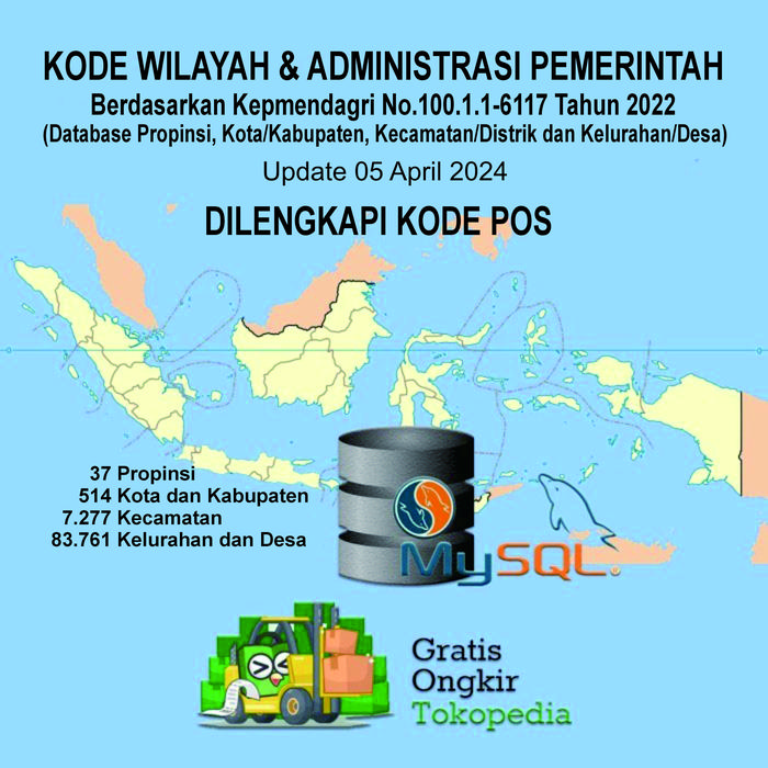 Jual Data base Kode Wilayah dan Kode Pos se Indonesia Lengkap Terbaru ...