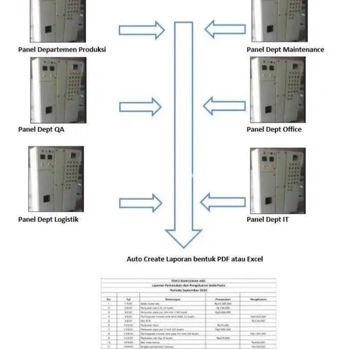 Jual Monitor dan reporting Kwh listrik - Jakarta Timur - hjmuse | Tokopedia