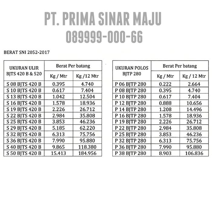 Jual Besi Beton Ulir 10mm/13/16/19/22/25/29/32mmTS420b SNI LSI Lautan ...