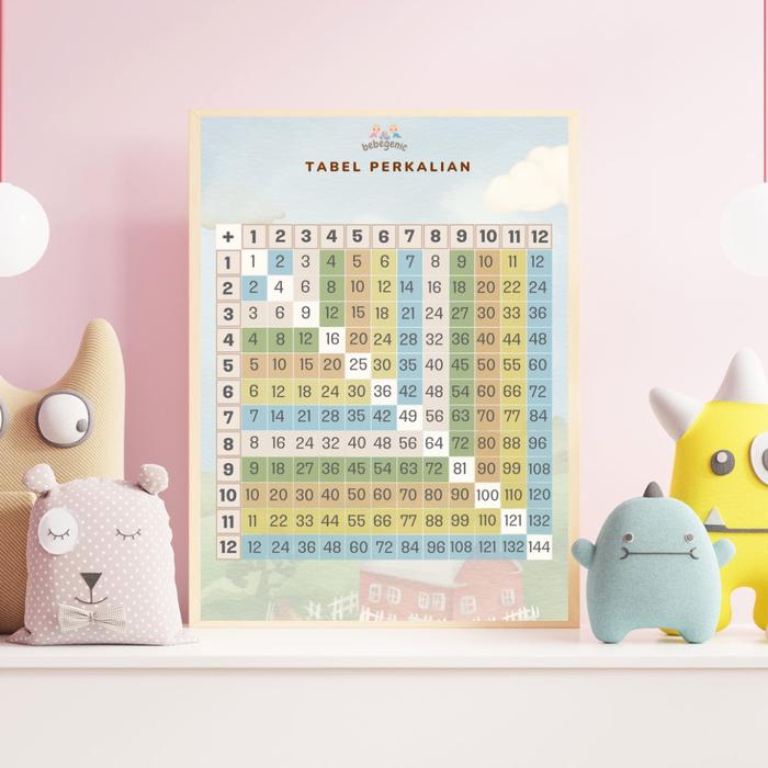 Jual BEBEGENIC Poster Edukasi Anak Aesthetic Seri Matematika - Poster ...