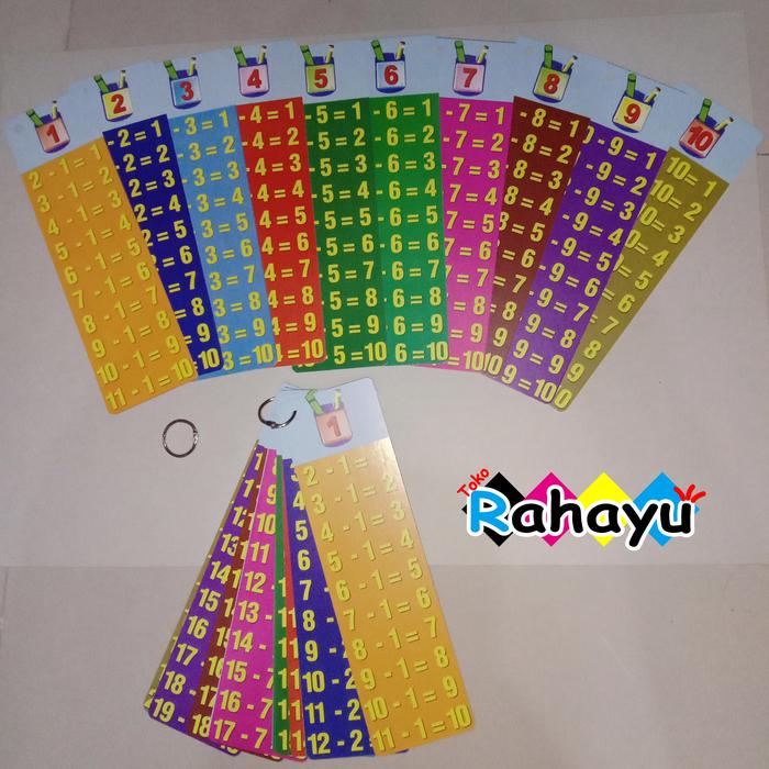 Jual Flash Card Kartu Tabel Matematika perkalian pembagian tambah ...
