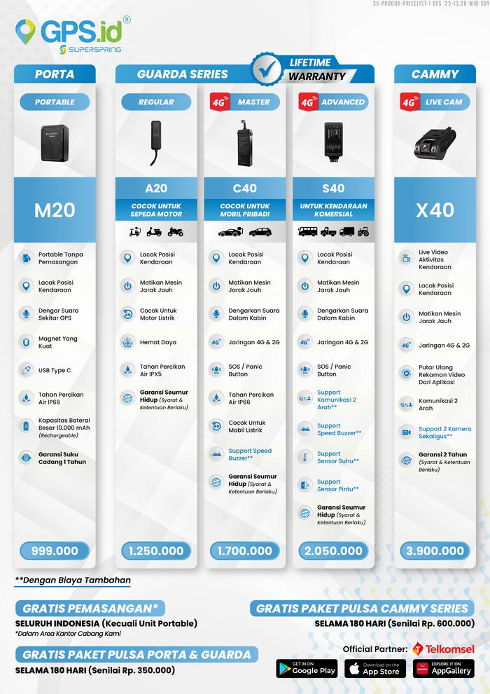 Jual Super Spring Gps Tracker With Live Camera - Cammy X40 - X40 + Rear ...