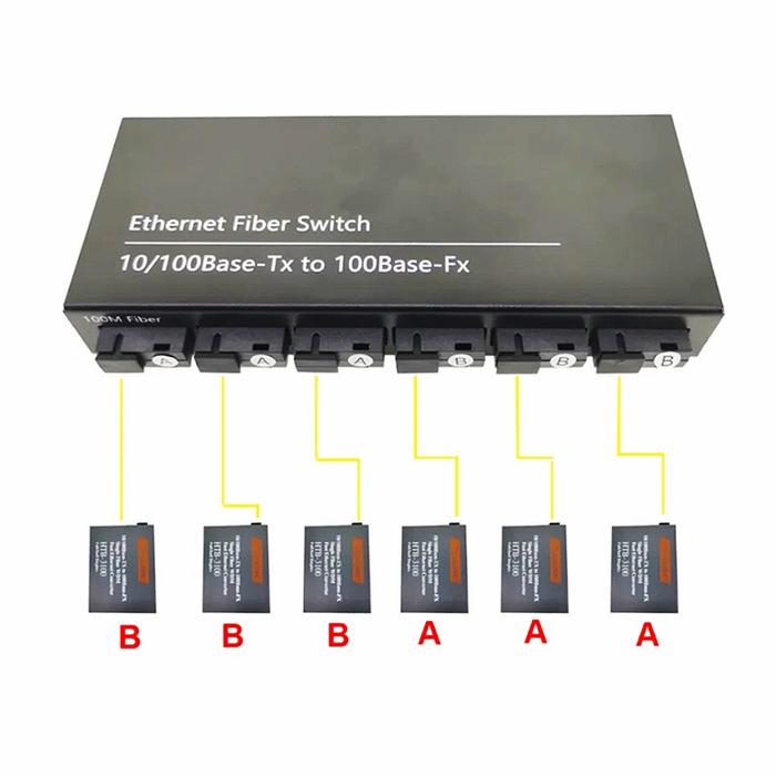 Jual MEDIA CONVERTER 6 PORT FO SWITCH FIBER OPTIC 6 PORT SC 100 MBPS ...