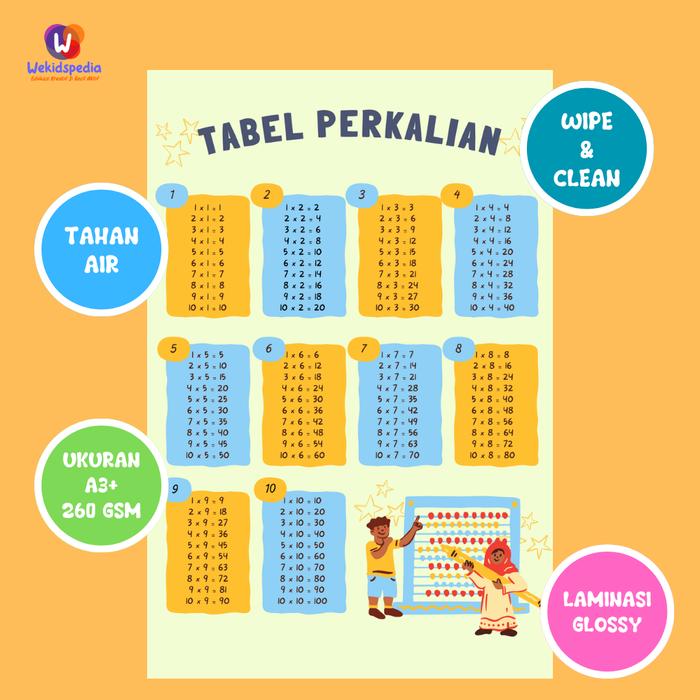 Promo Wekidspedia - Poster Edukasi Anak Tema Tabel Perkalian Ukuran A3 ...